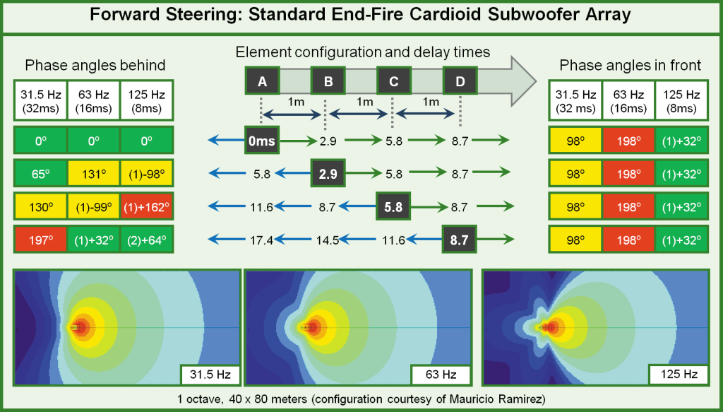 Cardioid Subwoofers — Bob McCarthy