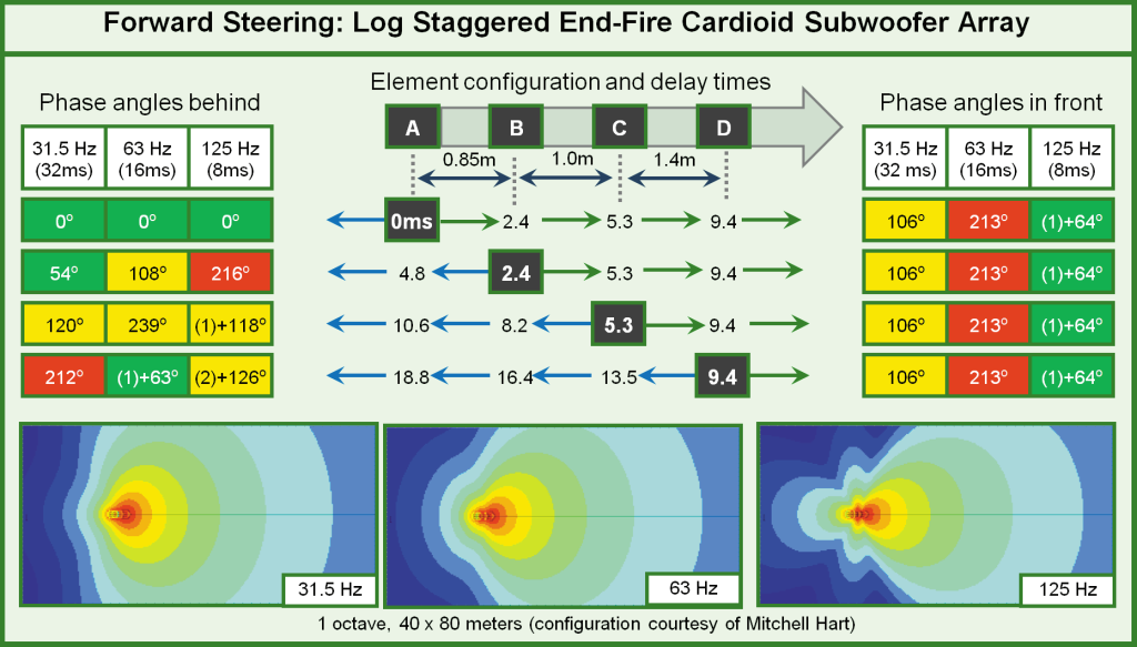 Cardioid Subwoofers — Bob McCarthy