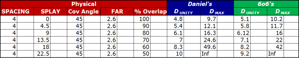 Uncoupled Array Design: Beginnings and Endings (Updated) — Bob McCarthy