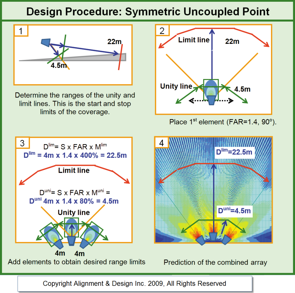 Uncoupled Array Design: Beginnings and Endings (Updated) — Bob McCarthy