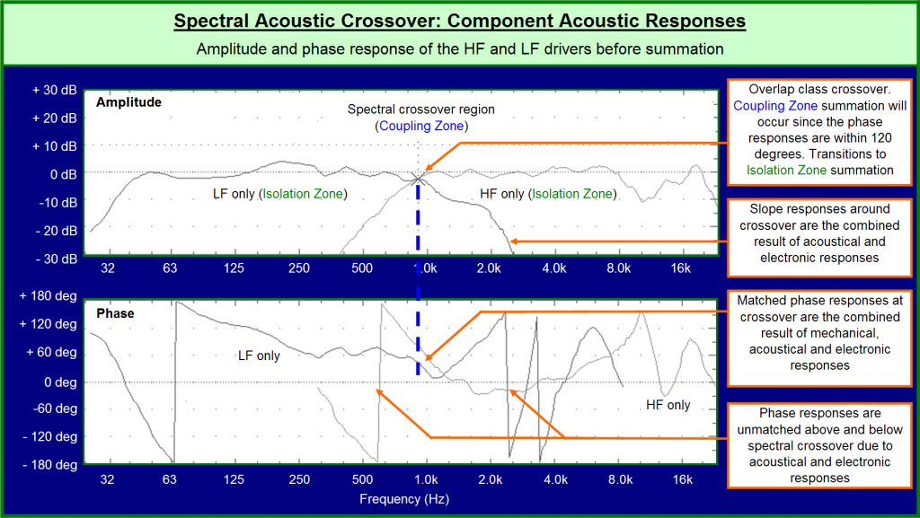 Phase alignment of spectral crossovers — Bob McCarthy