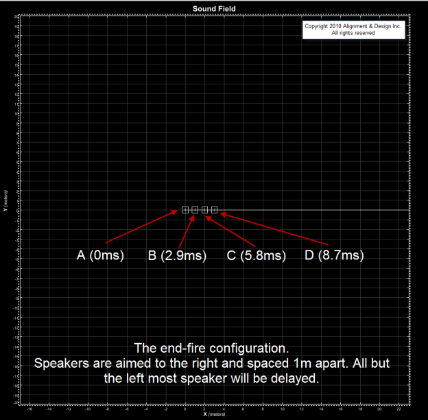 Phase Wavelengths: The End Fire Cardioid Array made visible — Bob McCarthy