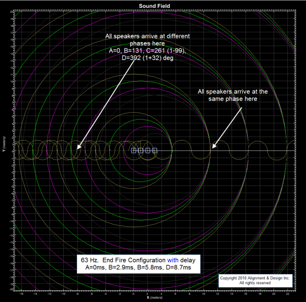 010a End-fire array 63 Hz 1meter with 2.9ms delay-closeup-Phase lines ...