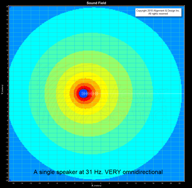 Phase Wavelengths: The End Fire Cardioid Array made visible — Bob McCarthy