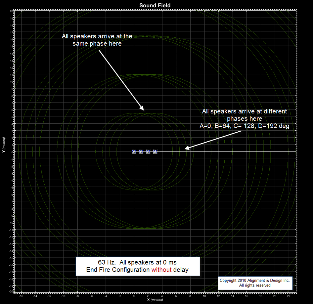 Phase Wavelengths: The End Fire Cardioid Array made visible — Bob McCarthy