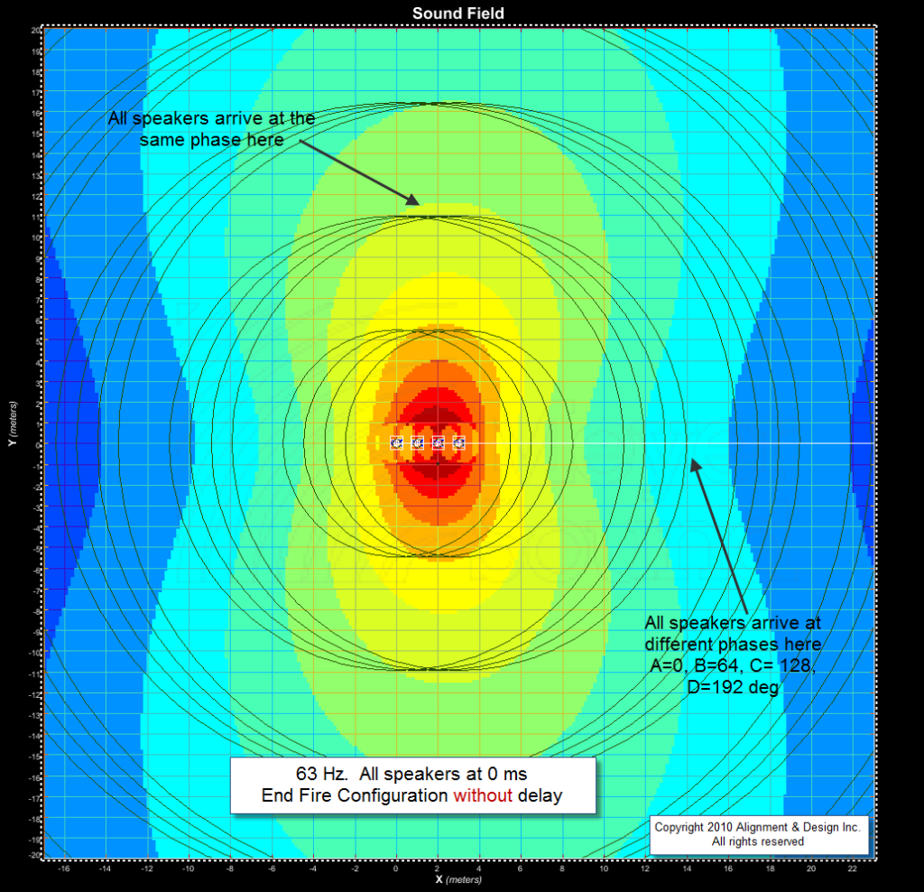 Phase Wavelengths: The End Fire Cardioid Array made visible — Bob McCarthy