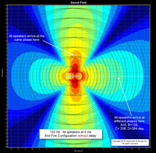 08b End-fire array 125 Hz 1meter with no delay — Bob McCarthy