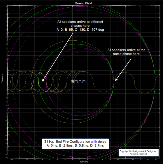 09a End-fire array 31 Hz 1meter with 2.9ms delay-closeup-Phase lines ...